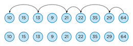 Longest Increasing Subsequence Dynamic Programming Recursion
